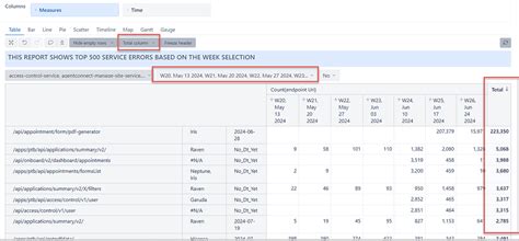 How To Total On Displayed Dynamic Columns And Then Apply Rank By Displaying Only Top 20 Records