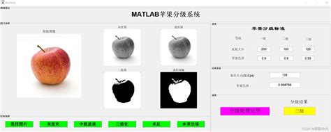 【水果识别】基于matlab Gui苹果分级系统（带面板）【含matlab源码 1827期】最小外接圆的横径 Csdn博客