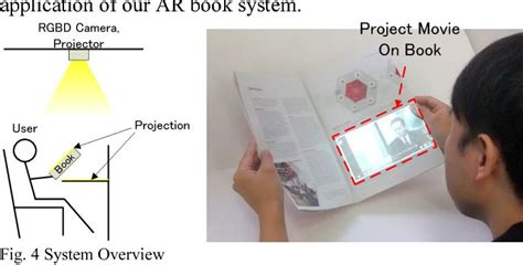 Figure 4 From Projection Based Ar Book System Involving Book Posture