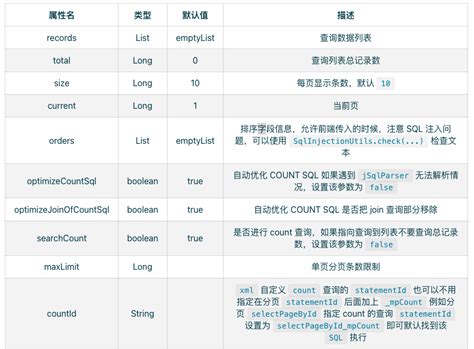 mybatis plus 自定义 count 查询 大橙子
