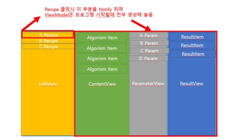 Wpf Listbox 메모리 증가 문제 Wpf Qanda 닷넷데브
