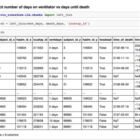 Generation Of Graphs Within Jupyter Notebooks Sample Histogram