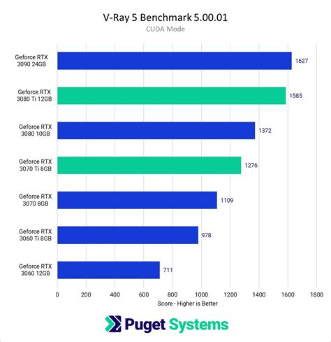 Rtx 2080 Vs Gtx 1080 Ti Comparison Benchmarks Rtx 2080 Ti Vs Gtx 1080