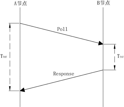 Quick Positioning Method Based On Wireless Tof And System Thereof