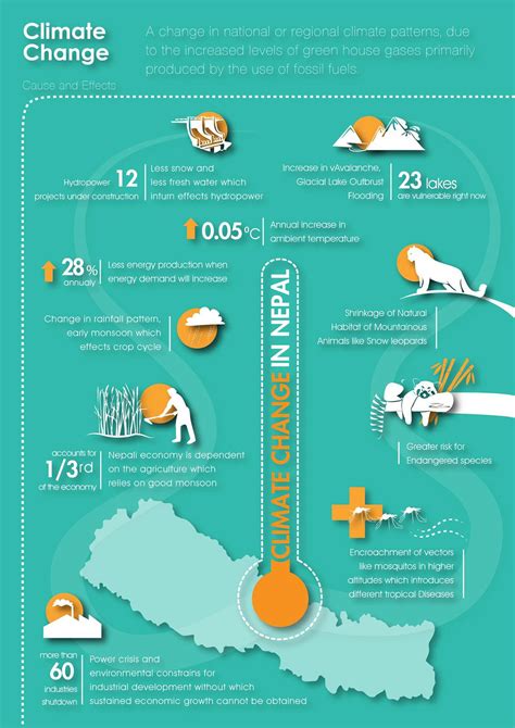 Deconstruct Infographic Competition On Behance
