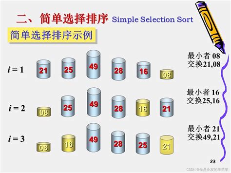 数据结构 排序快速排序 主关键码 键码 Csdn博客 数据结构 排序快速排序 主关键码 键码 Csdn博客