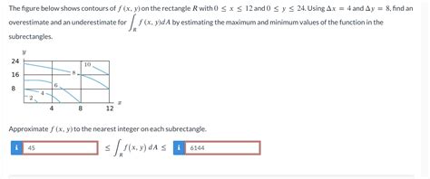 Solved The Figure Below Shows Contours Of Fxy On ﻿the