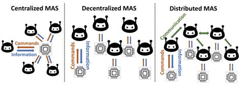 多智能体系统（mas） csdn博客