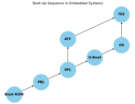 How To Calculate And Optimize Your Electrical Systems Power Budget By Hwe Tech And Consulting