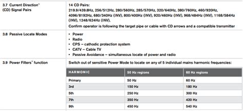 Radiodetection Spx Rd8200 Precision Locators Ground Locator Pipeline Detector Pipeline Leak