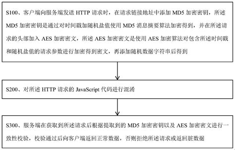 一种基于加密混淆保护网站资源的反爬虫方法及系统与流程