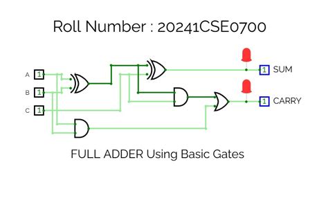 Circuitverse Full Adder Basic