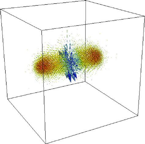 Figure 3 From Novel Kinetic 3d Mhd Algorithm For High Performance Parallel Computing Systems