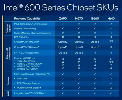 Intel K Vs Kf Vs F Series Cpus Understanding The Differences