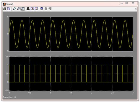 How To Create Zero Crossing Detector Using MATLAB Simulink INFO EEE
