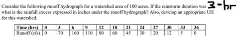 Solved Consider The Following Runoff Hydrograph For A