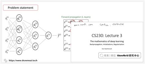 全球名校ai课程库（5） Stanford斯坦福 · 深度学习课程『deep Learning』 阿里云开发者社区