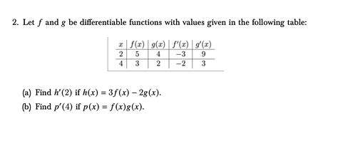 Solved Let F And G Be Differentiable Functions With Values Chegg