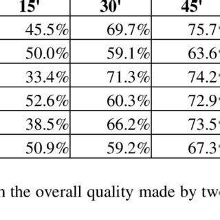 Class Identification Download Table