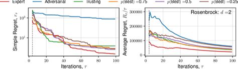 Figure 1 From Expert Guided Bayesian Optimisation For Human In The Loop