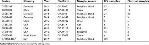Characteristics Of The Datasets Included In The Meta Analysis Download Scientific Diagram