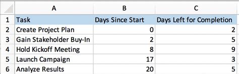 Excel 2003 Gantt Chart Template