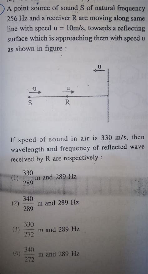 Solved A Point Source Of Sound S Of Natural Frequency 256 Hz