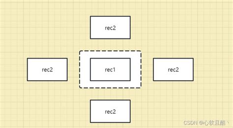Leetcode836 矩形重叠（python3解法）python计算两个矩形的重叠 Csdn博客