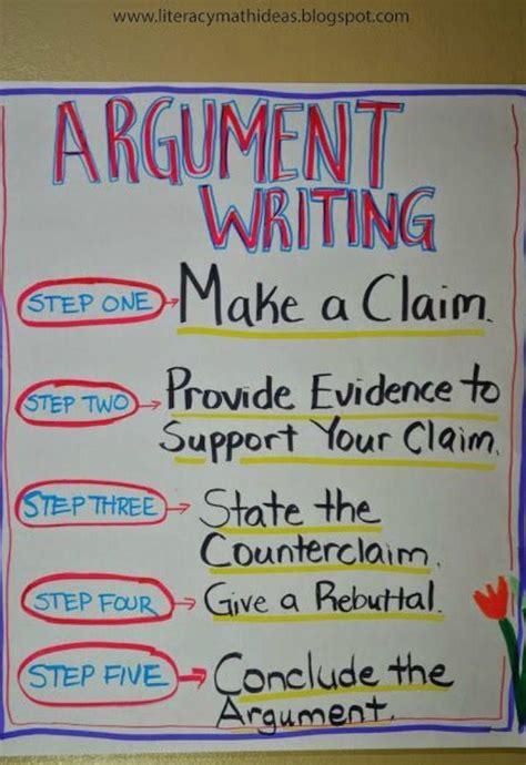 40 Awesome Anchor Charts For Teaching Writing Artofit