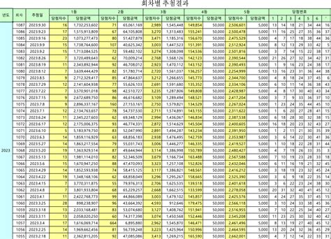 로또 회차별 당첨번호 엑셀 파일 금액 1~1087회 확인 금융지도