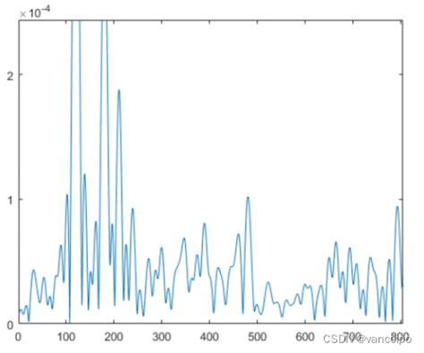 Matlab Fft变换细节信号采样频率fft变换点数频率分辨率matlab Fft点数 Csdn博客