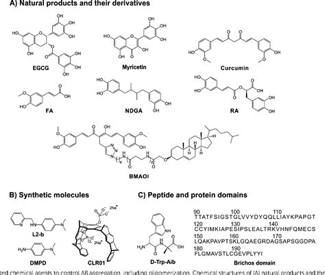 Figure 4 From Towards An Understanding Of Amyloid β Oligomers Characterization Toxicity