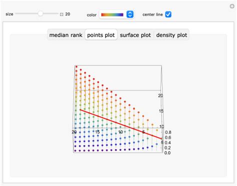 Wolfram Demonstrations Project