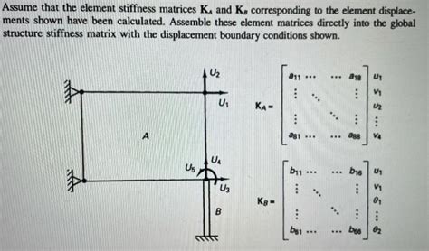 Solved Assume That The Element Stiffness Matrices KA And KB Chegg