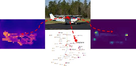 Figure 2 From Zero Shot Object Detection With Transformers Semantic
