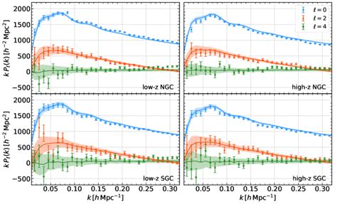 Symbols With Error Bars Are The Monopole Blue Quadrupole Red And