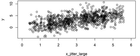 Jitter R Function 3 Examples Basic Application And Boxplot Visualization