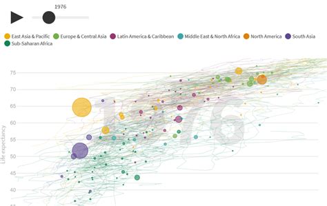 11 Narzędzi Do Wizualizacji Danych Profeina