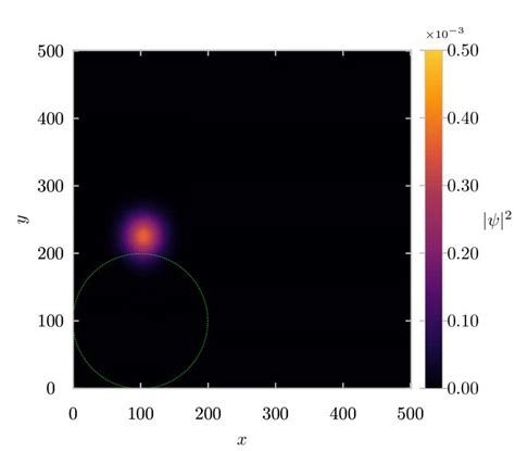 Víctor Duarte On Linkedin Anisotropic Optics And Gravitational Lensing Of Tilted Weyl Fermions