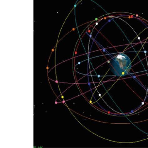 Pdf Combined Precise Orbit Determination For High Medium And Low