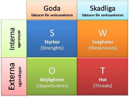 Swot S Framework Better Strategy Formulation The Best Porn Website
