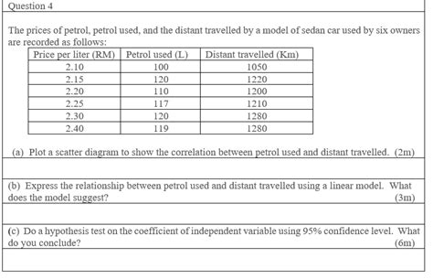 Solved Question The Prices Of Petrol Petrol Used And The Chegg