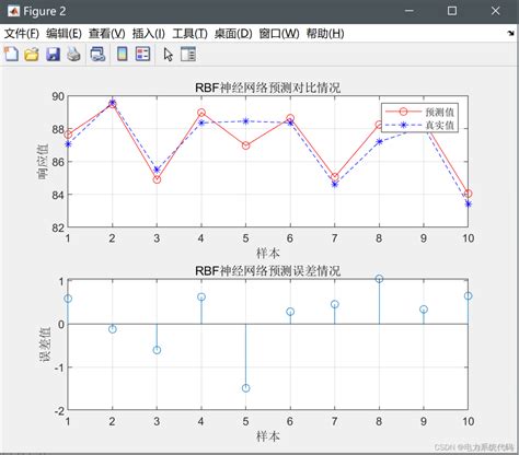 使用pso优化的rbf进行数据预测回归（matlab）51cto博客matlab 数据拟合