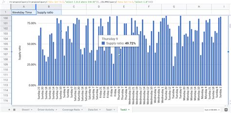 Supply And Demand Analysis Example Coupler Io Blog