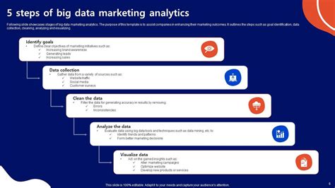Big Data Markiting Powerpoint Ppt Template Bundles PPT PowerPoint