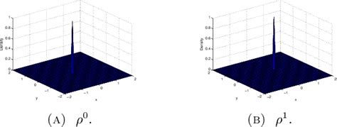 Figure From Fast Algorithms For Earth Mover S Distance Based On Optimal Transport And L Type