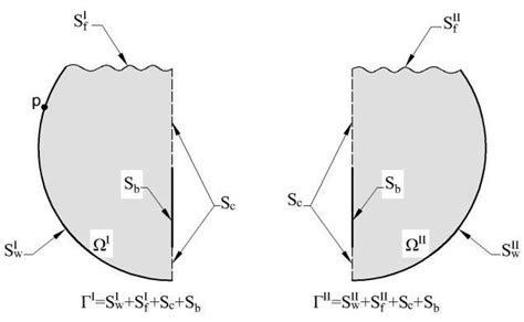 A Two Dimensional Fluid Motion In A Circular Crosssection Tank With A Download Scientific