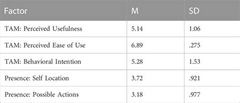 Virtual Reality Public Speaking Training Effectiveness And User