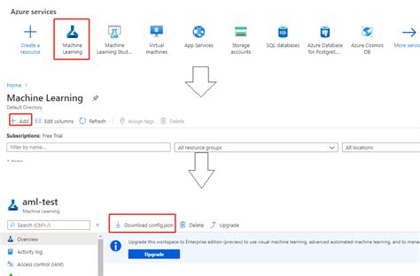 aml training service — neural network intelligence