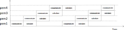 Figure 3 From Quantum Fourier Transform Simulation On Sunway Taihulight Semantic Scholar